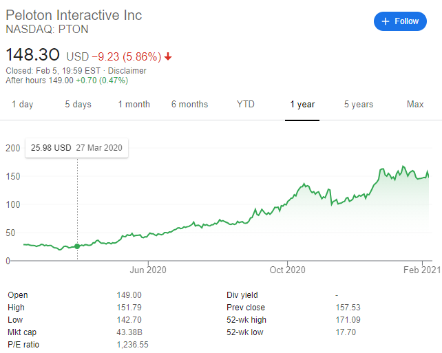 Fundamental Business Analysis: Why is Peloton successful? - Tokyo Nomad ...